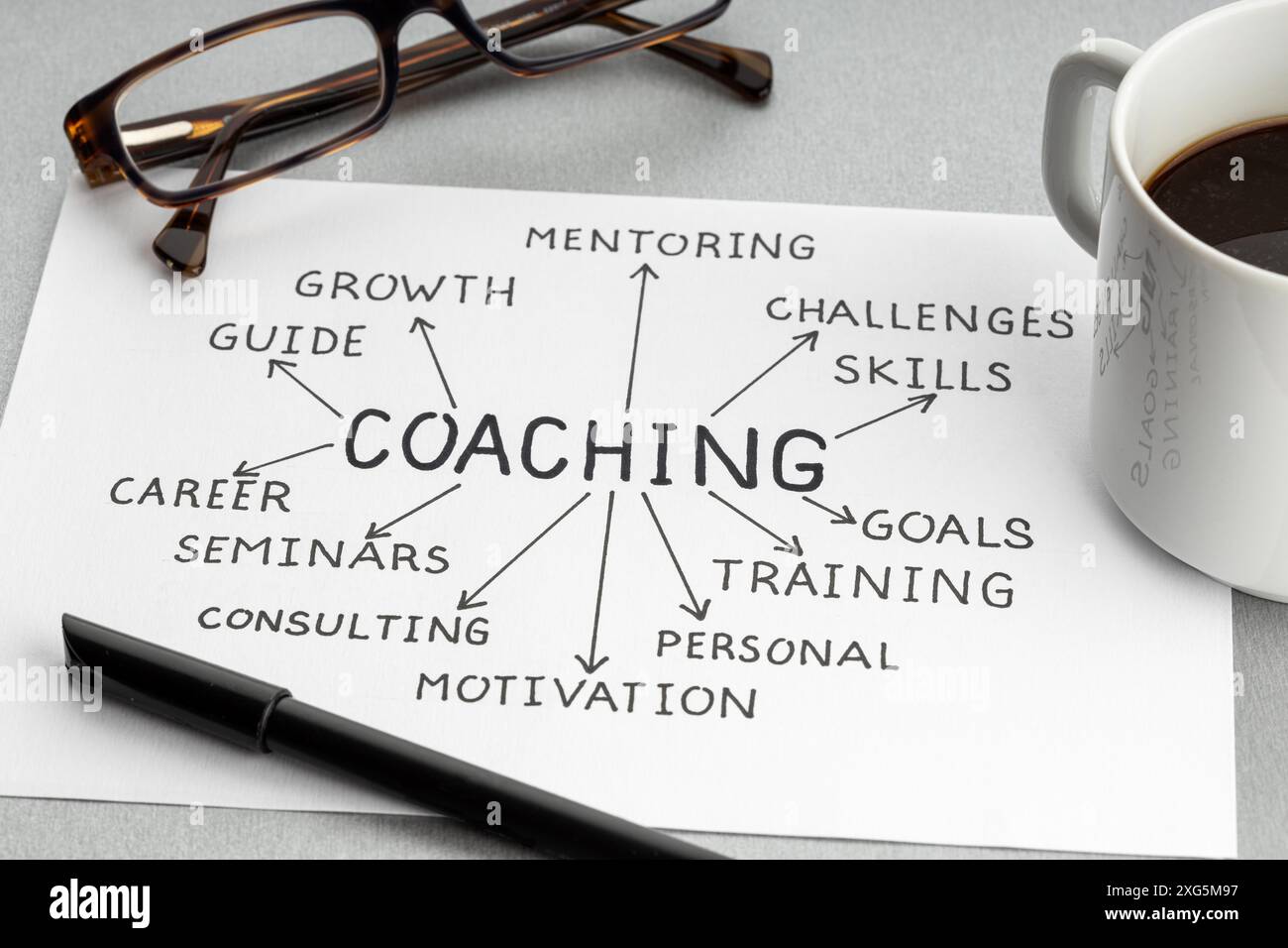 Coaching process hi-res stock photography and images - Alamy