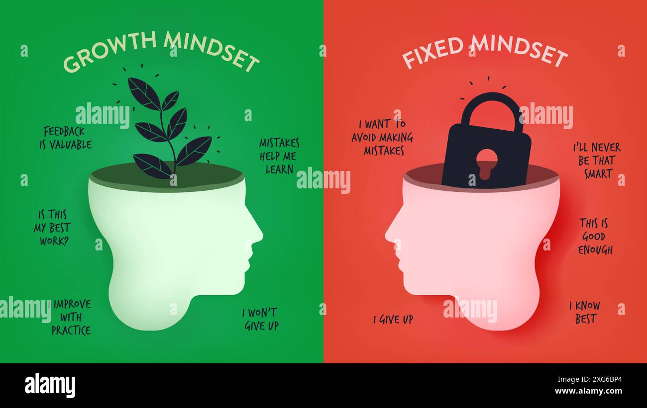 Growth Mindset Vs Fixed Mindset Vector For Slide Presentation Or Web