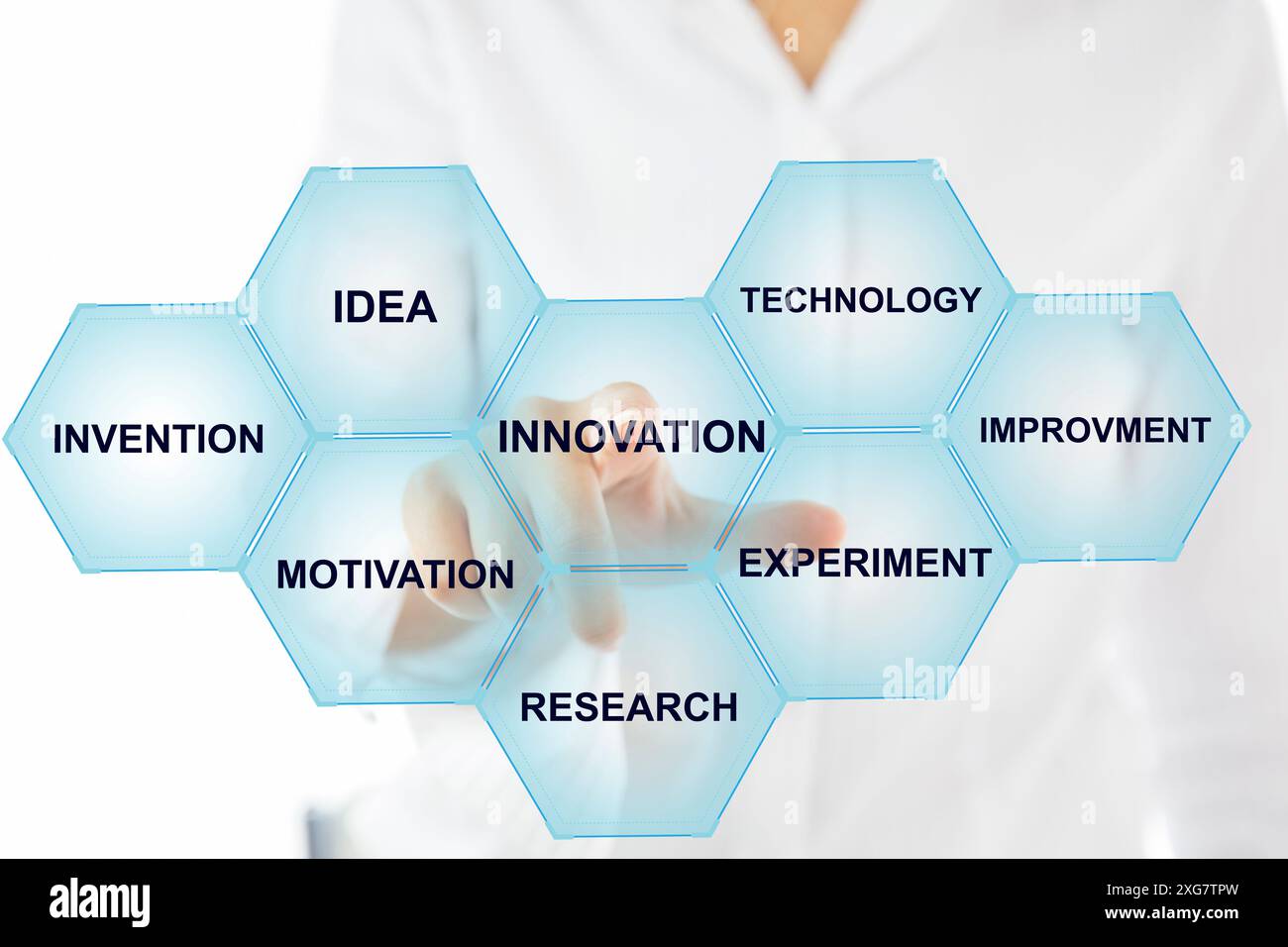 innovation message for presentation, business, technology, innovation ...