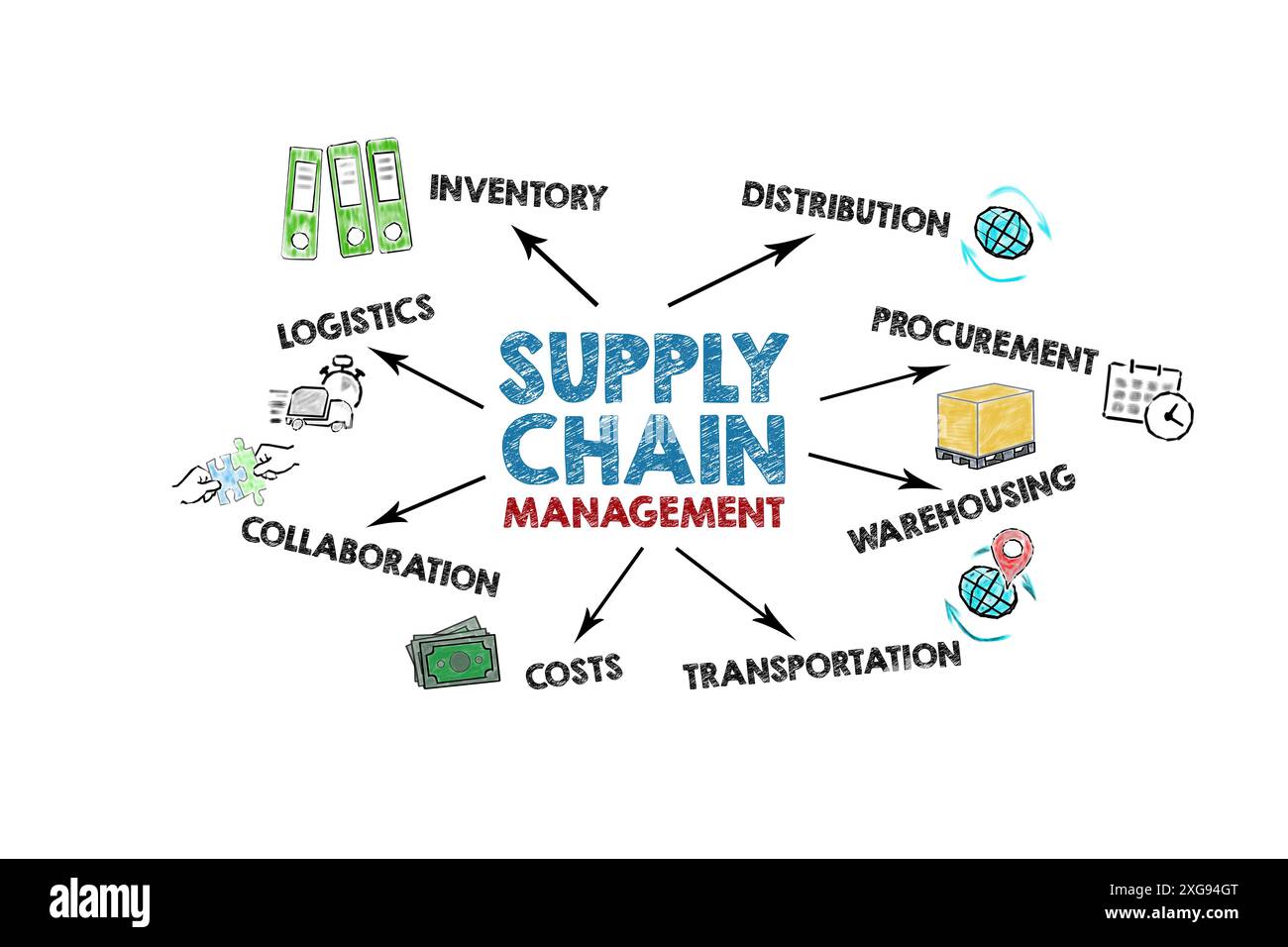 Supply Chain Management Concept. Illustration with keywords and icons ...