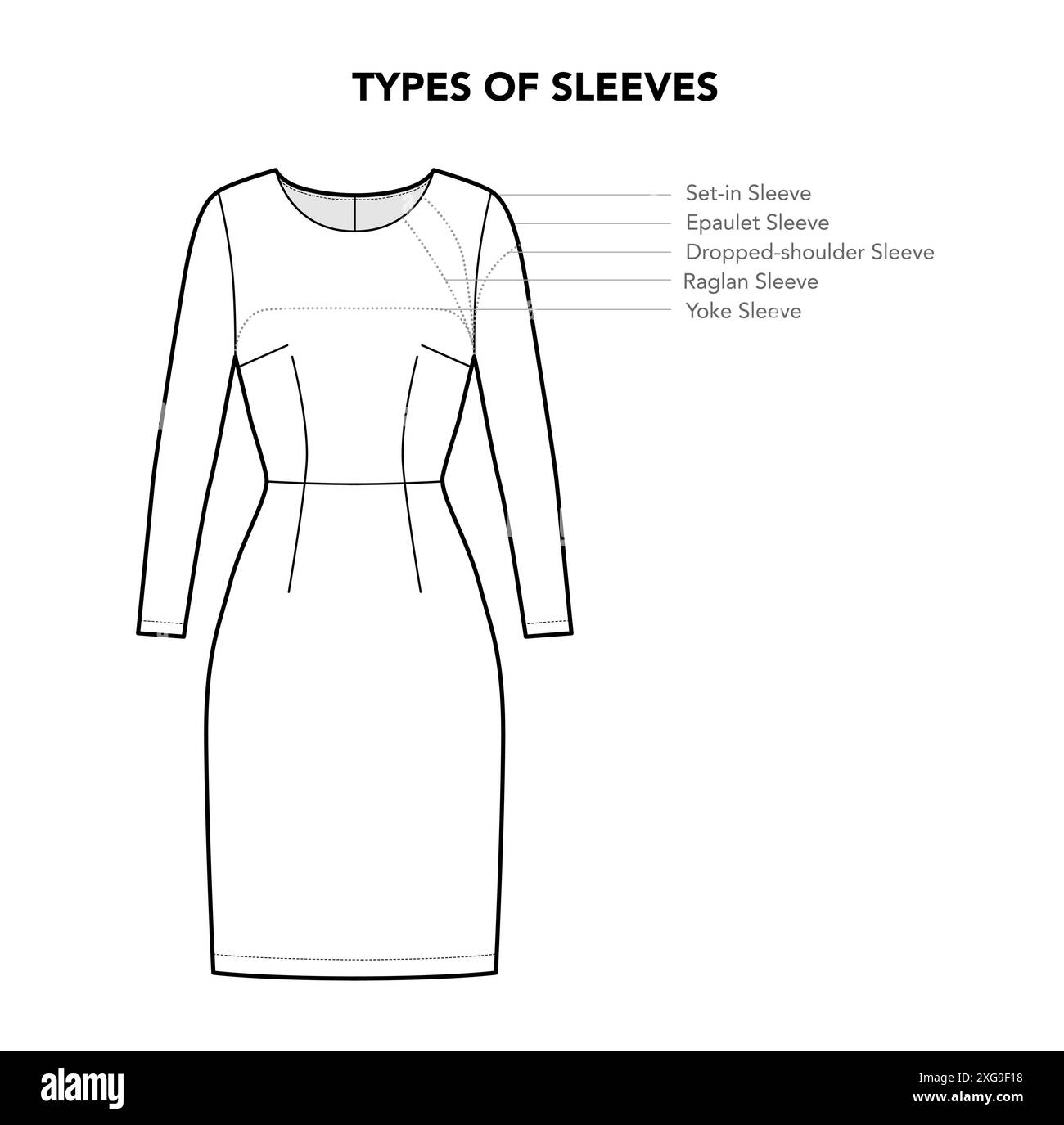 Types Of Sleeves In Fashion
