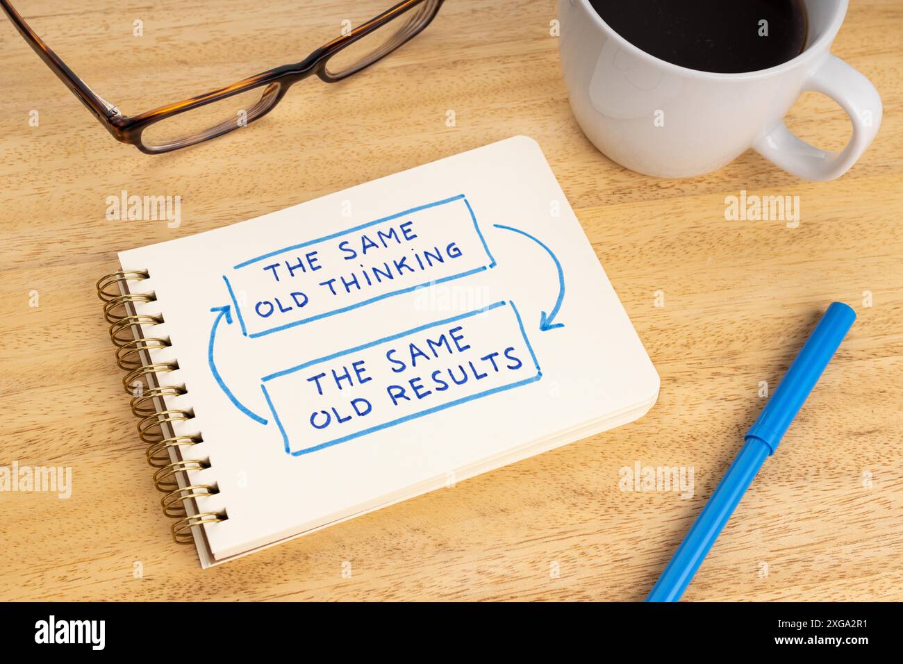 Negative feedback loop hi-res stock photography and images - Alamy