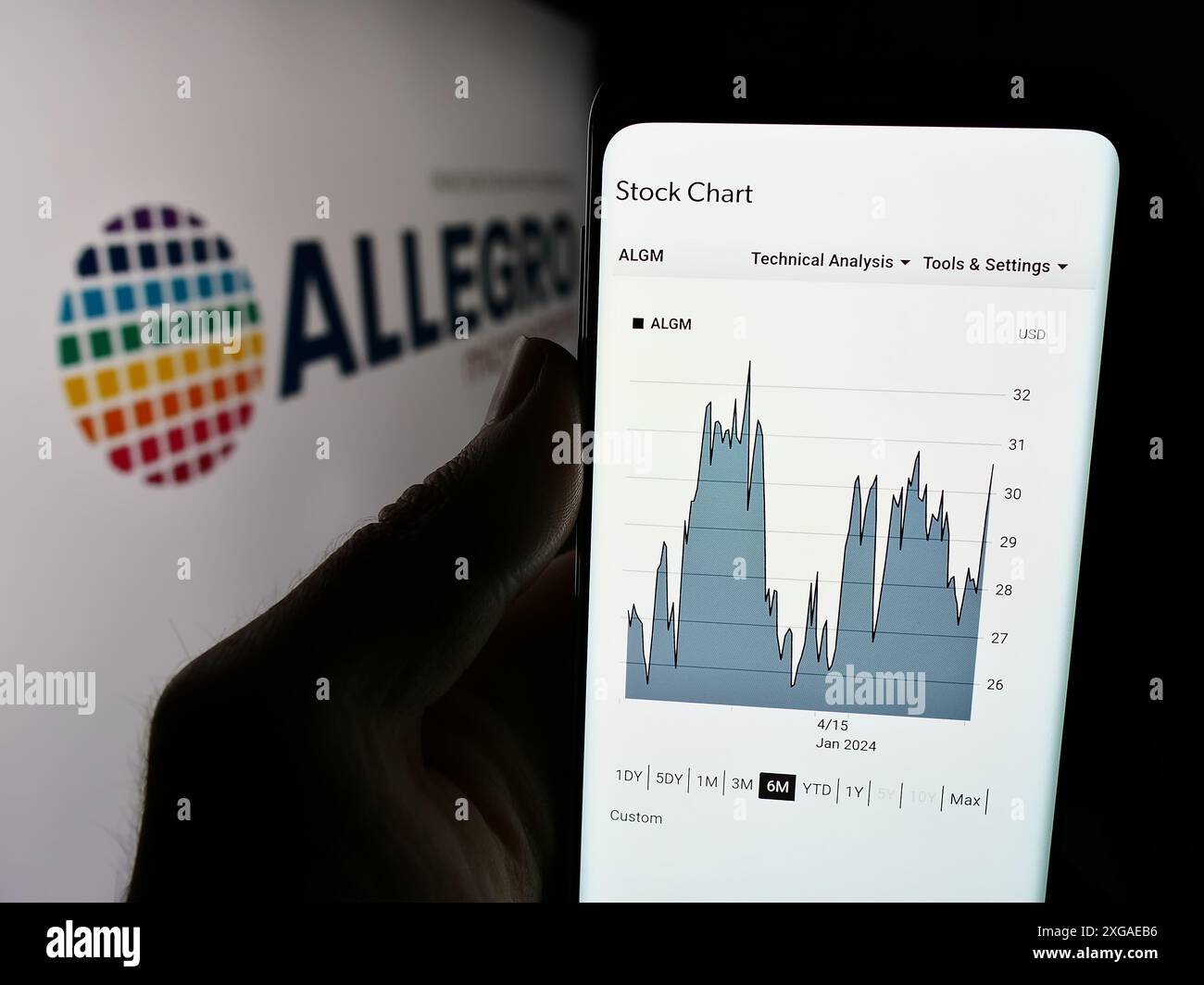Allegromicro hi-res stock photography and images - Alamy
