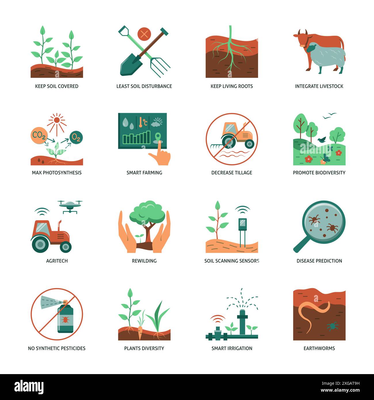 Sustainable agriculture flat icon set. Smart eco farming principles ...