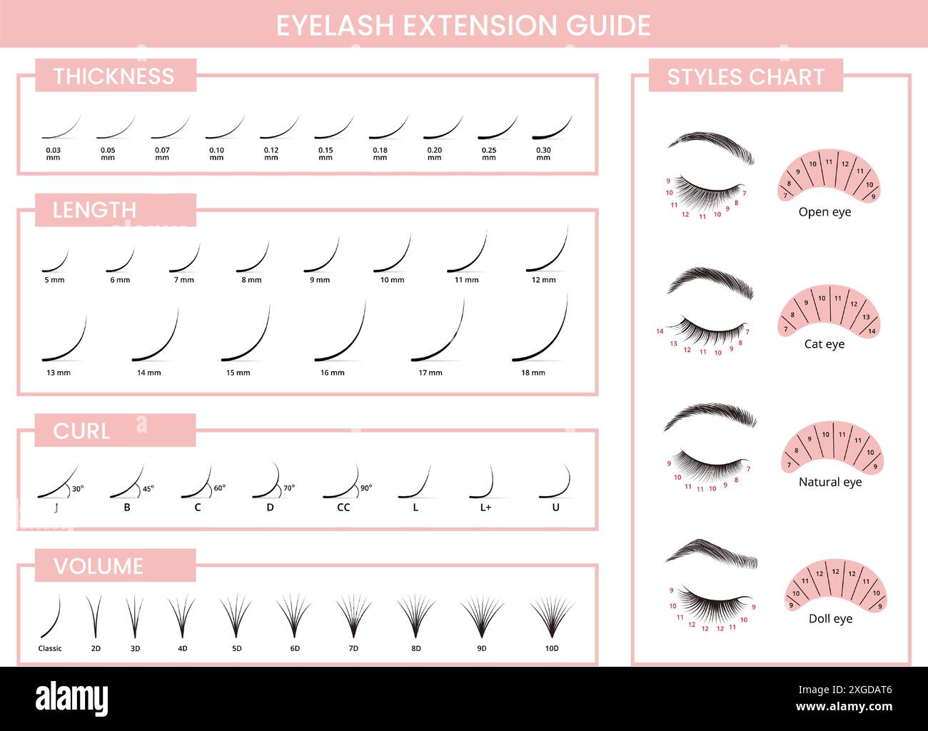 Eyelash extensions guide. Lashes extension types by thickness, length, curl and volume. Open ...