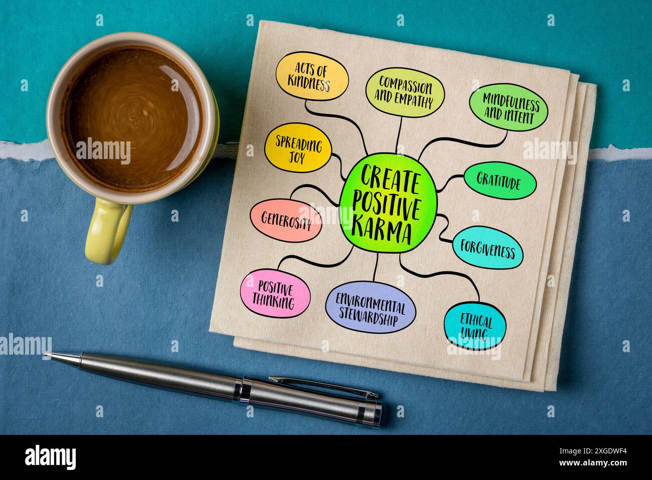 Create positive karma, engaging in actions, thoughts, and behaviors ...