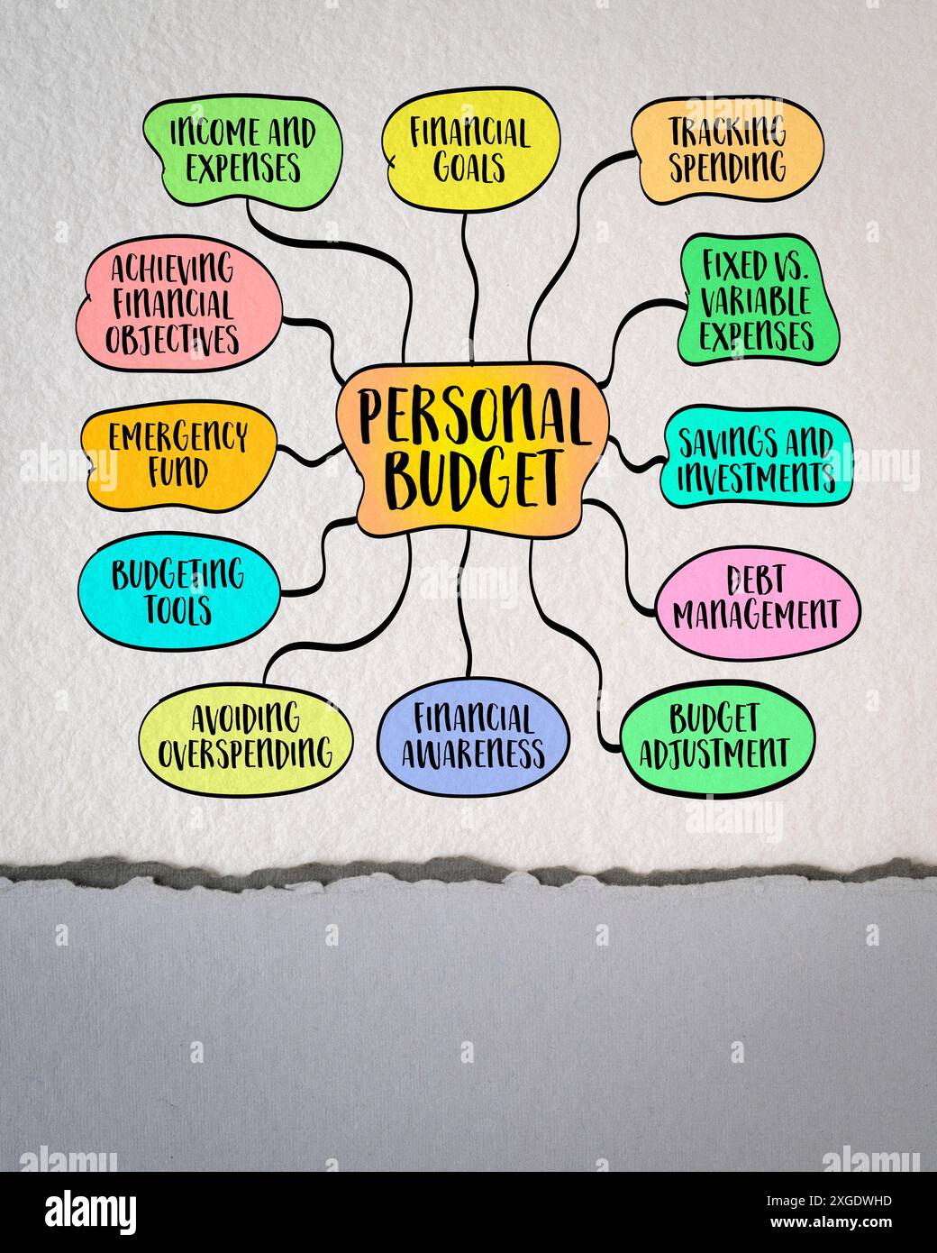 personal budget, financial plan that outlines an individual's income ...