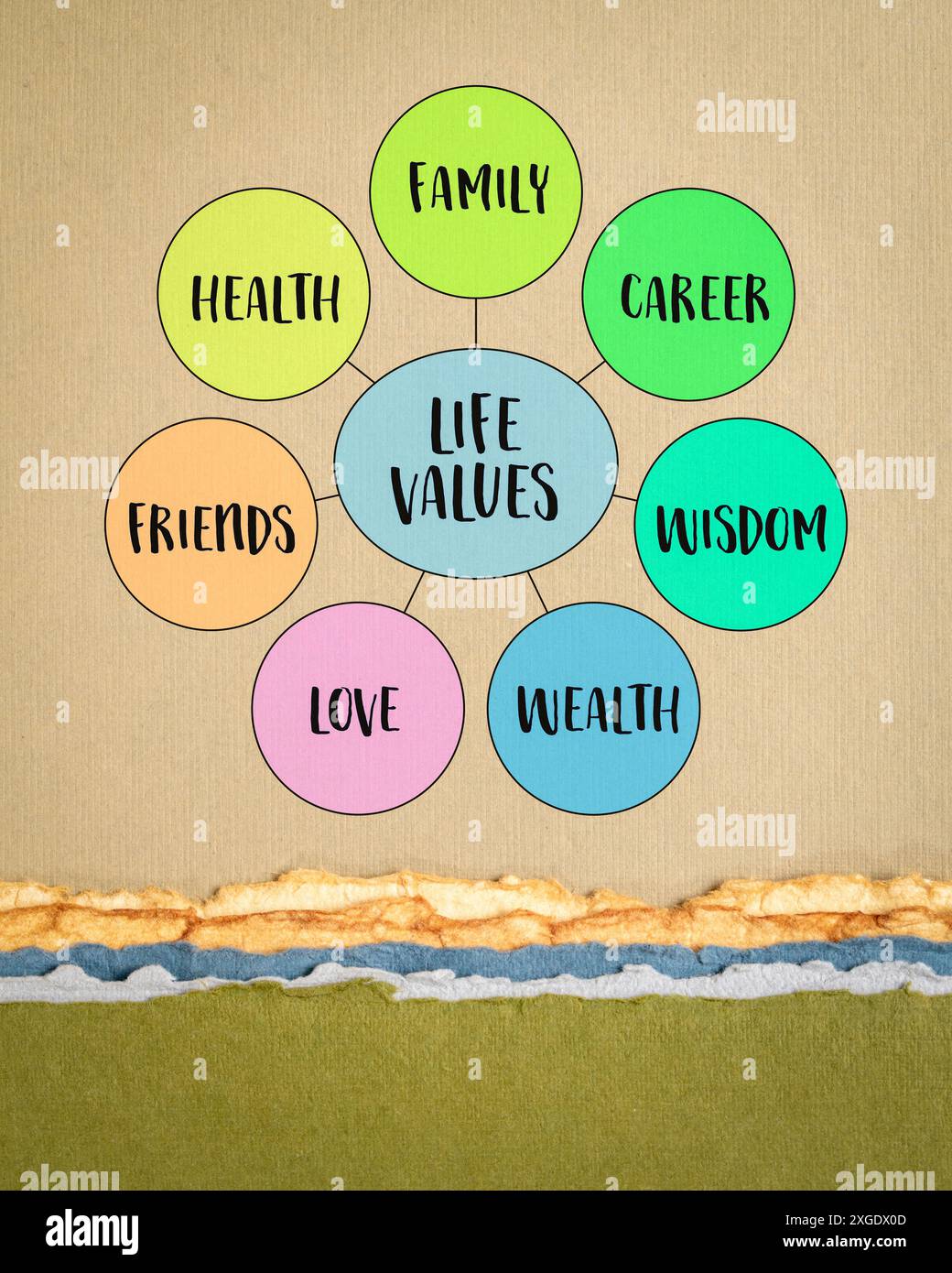 possible life values - career, family, wealth, love, friends, health ... possible life values - career, family, wealth, love, friends, health ...