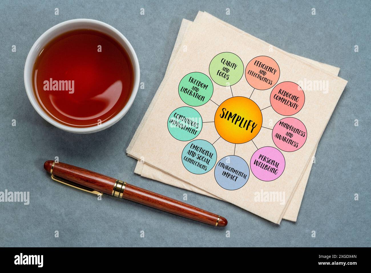 Simplify The Idea Of Reducing Complexity Streamlining Processes And Focusing On What Truly