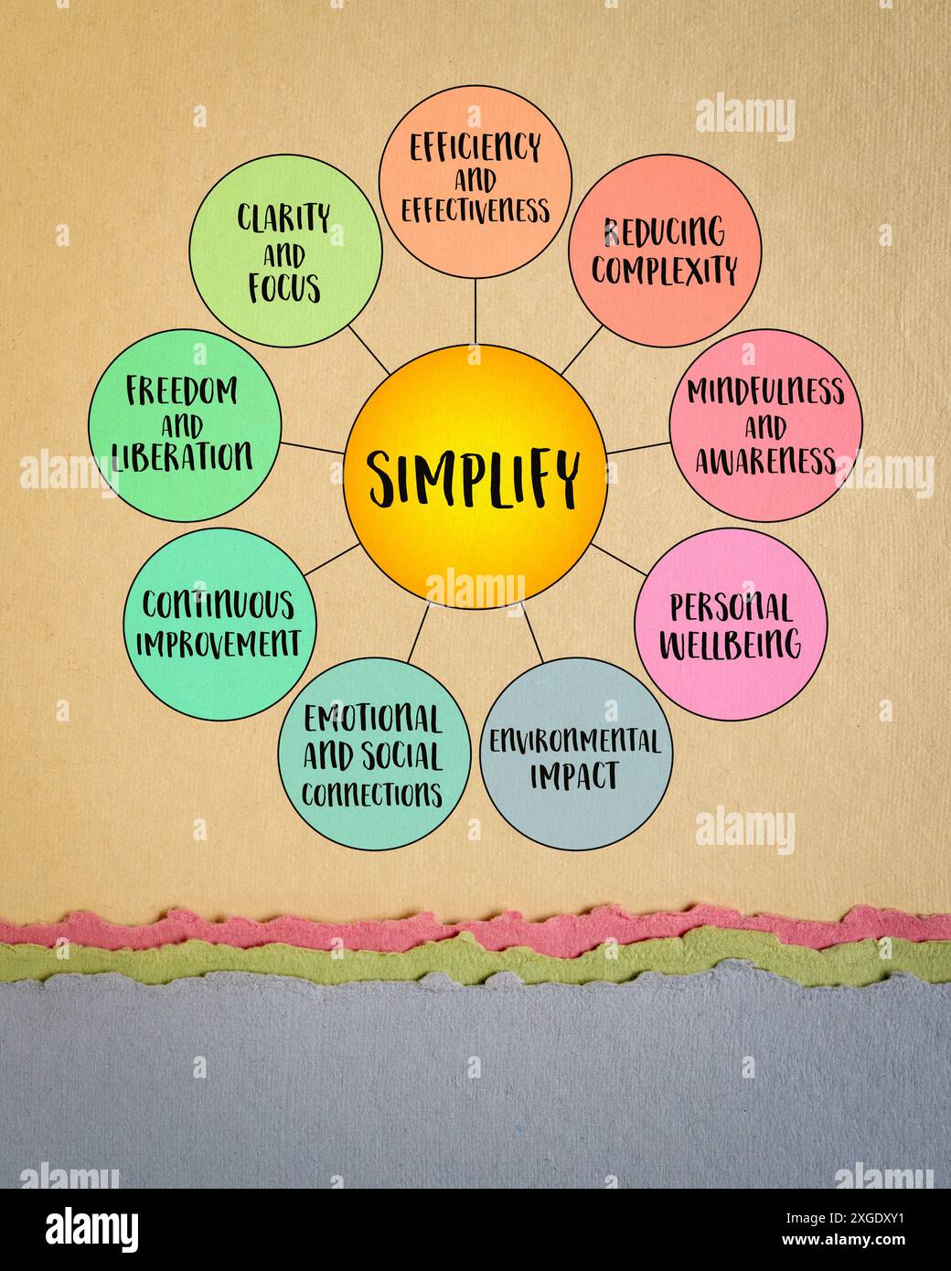 Simplify map hi-res stock photography and images - Alamy