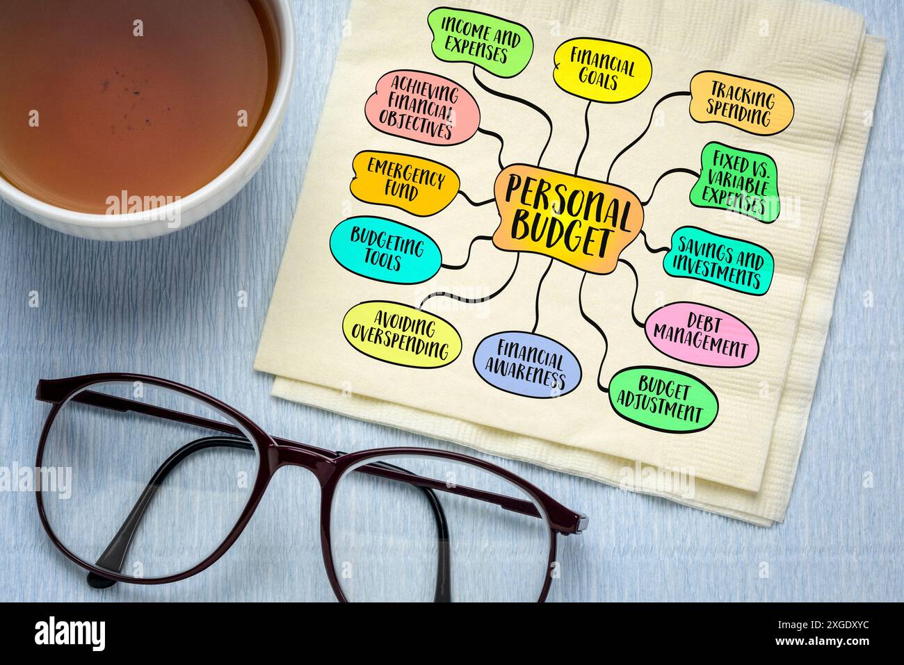 personal budget, financial plan that outlines an individual's income ...