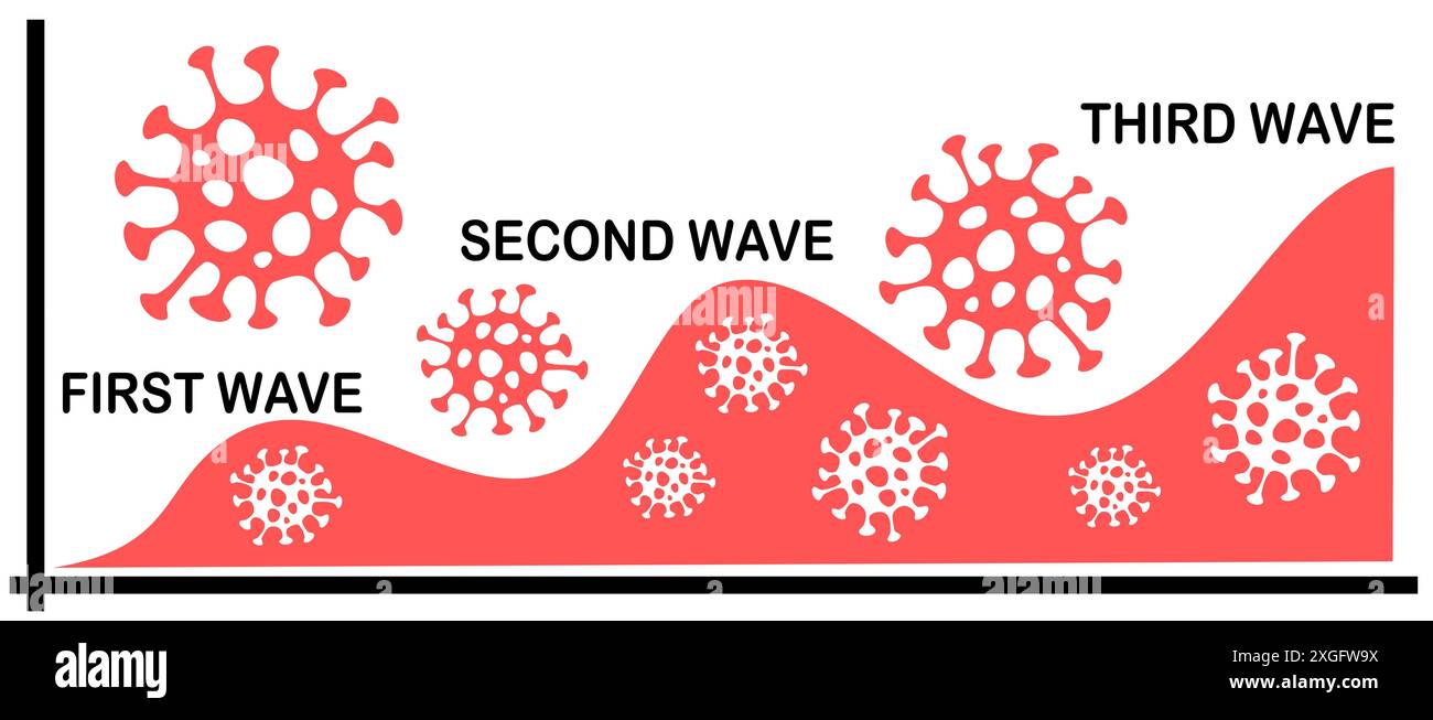 The chart showing the spread of COVID-19 disease when the third wave ...