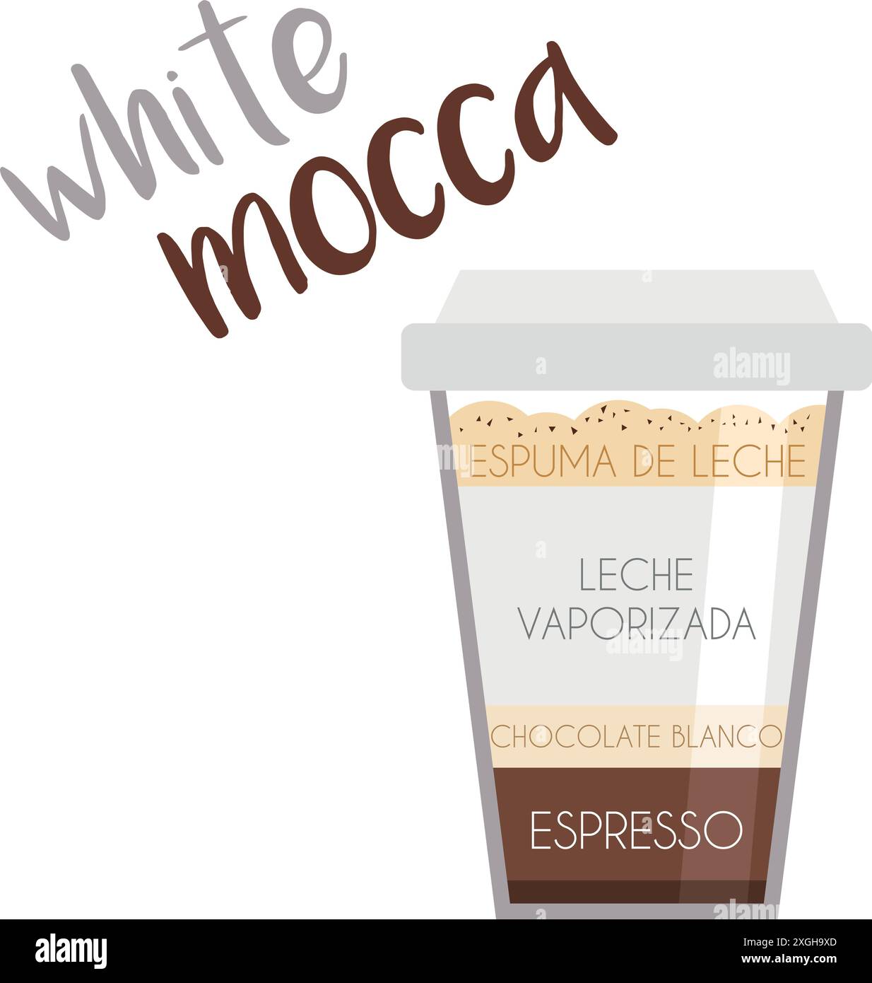 Vector illustration of a White Mocha coffee cup icon with its ...