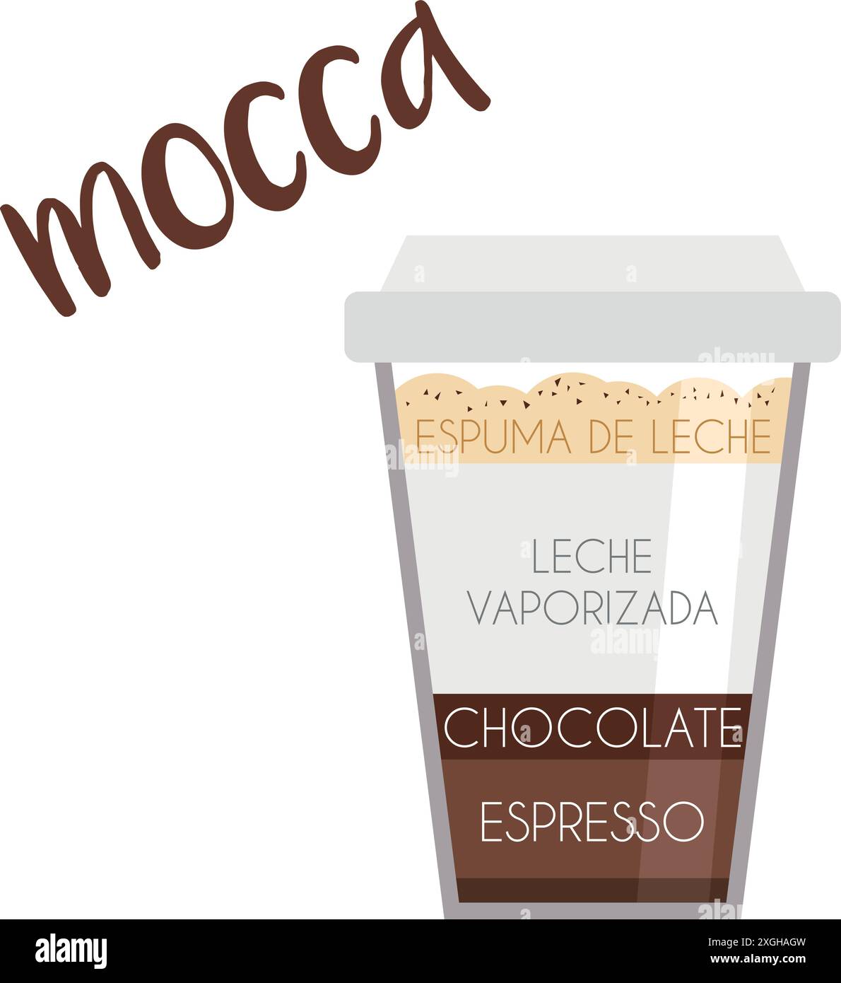 Vector illustration of a Mocha coffee cup icon with its preparation and ...
