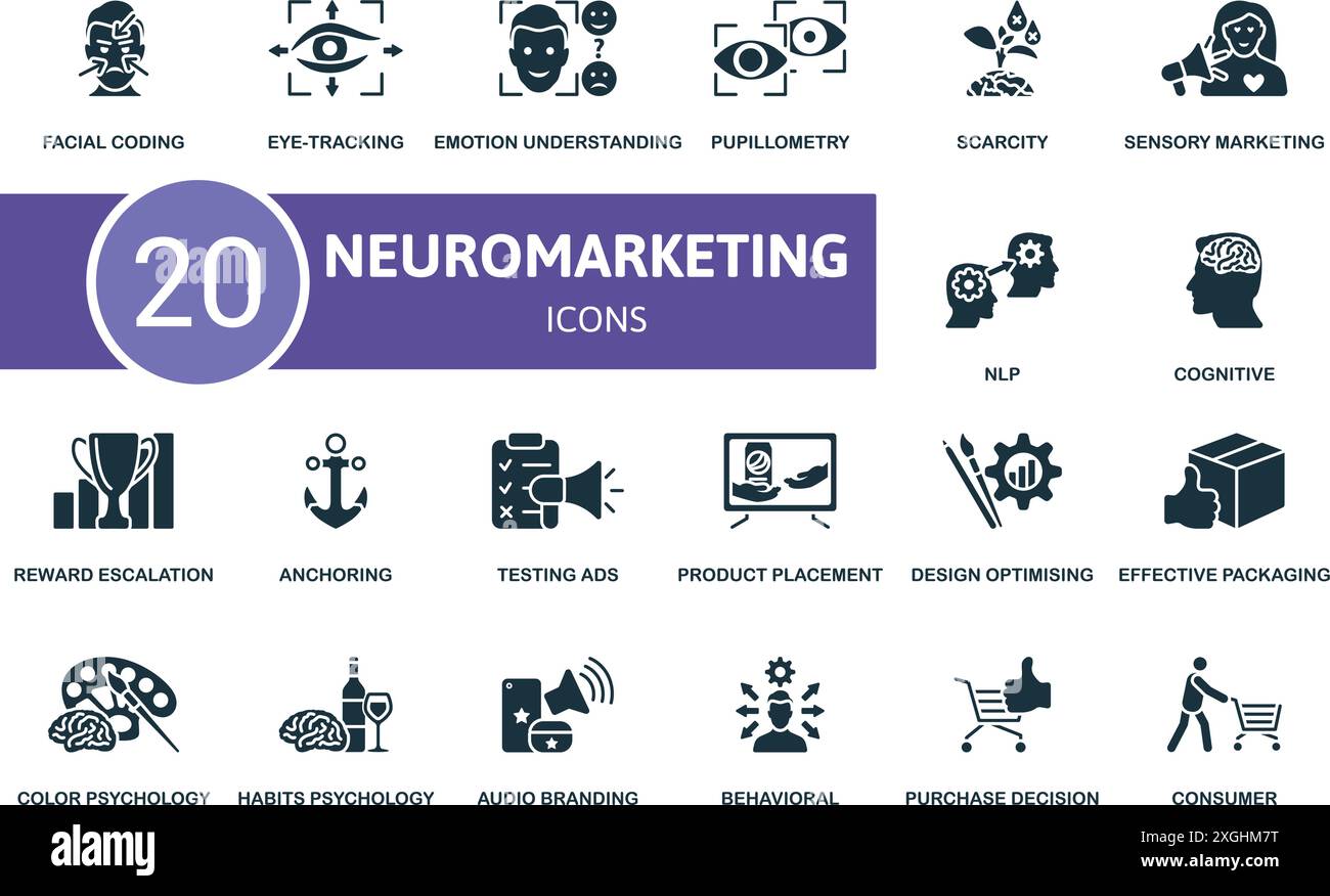 Neuromarketing icon set. Facial Coding, Eye-Tracking, Emotion Understanding, Pupillometry ...