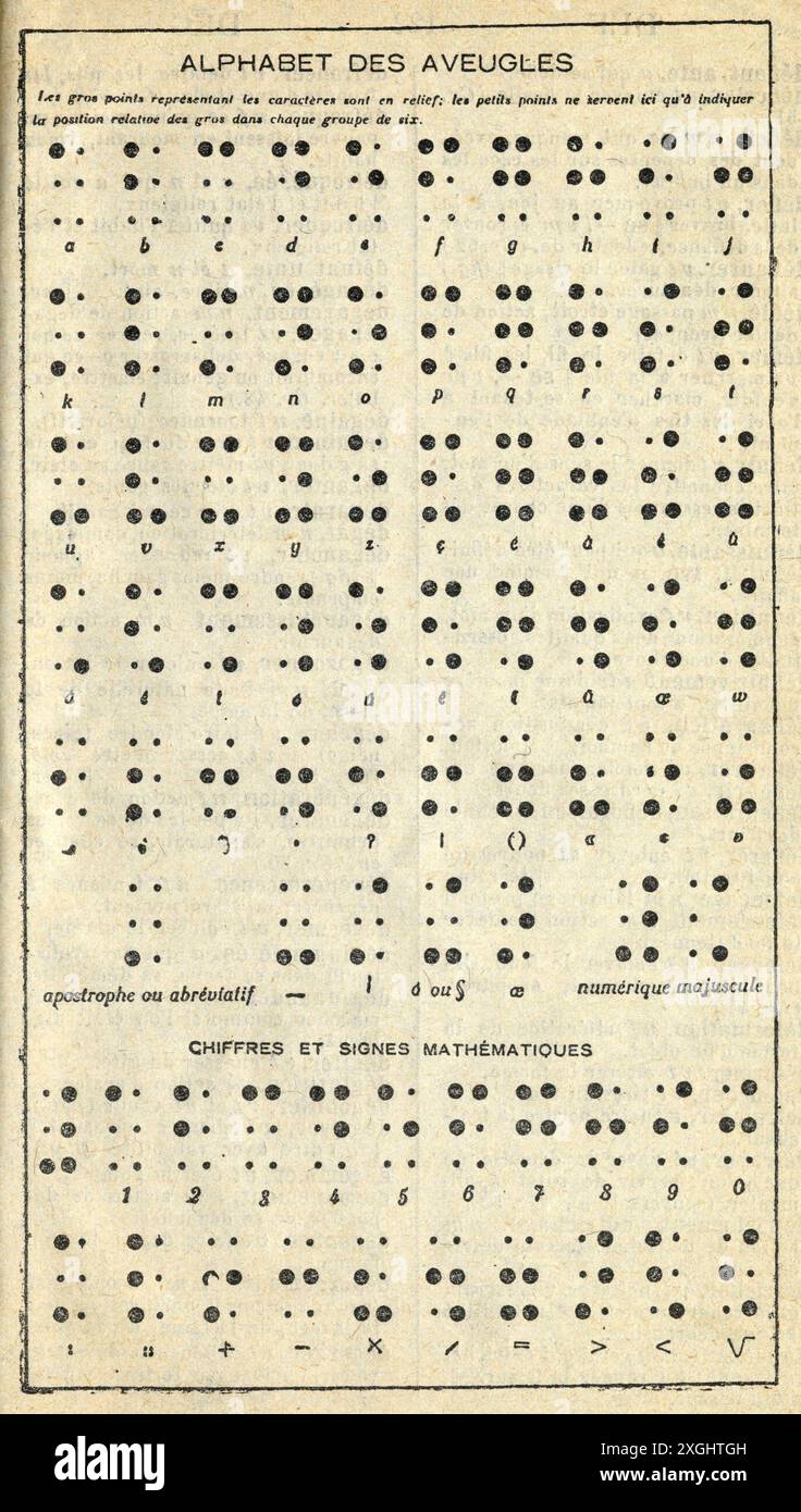 ALPHABET DES AVEUGLES. CHIFFRES ET SIGNES MATHÉMATIQUES Stock Photo - Alamy