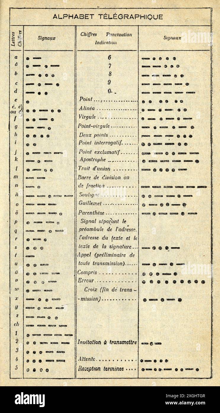 ALPHABET TÉLÉGRAPHIQUE, FRANCE Stock Photo - Alamy