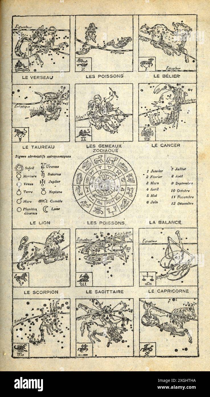 Signes signes hi-res stock photography and images - Alamy