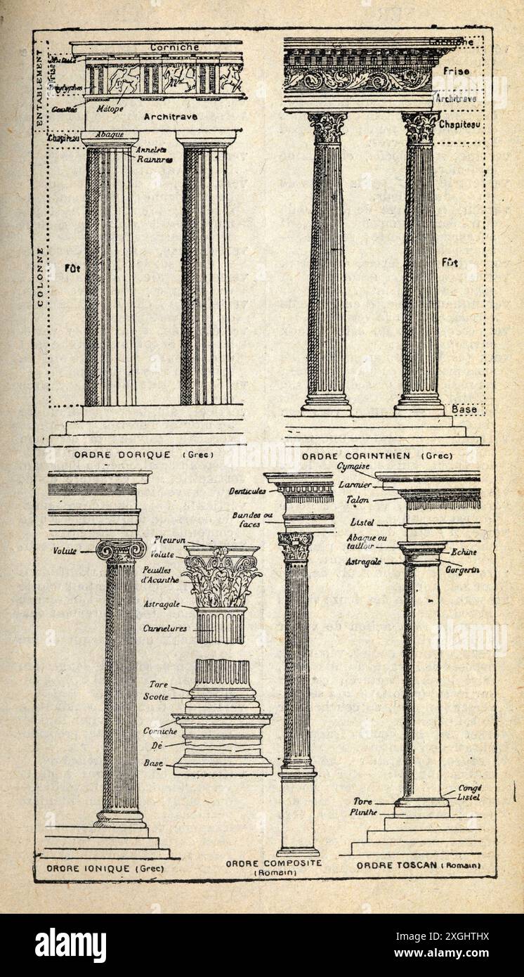 ORDRE DORIQUE.ORDRE CORINTHIEN.ORDRE IONIQUE.ORDRE COMPOSITE.ORDRE ...