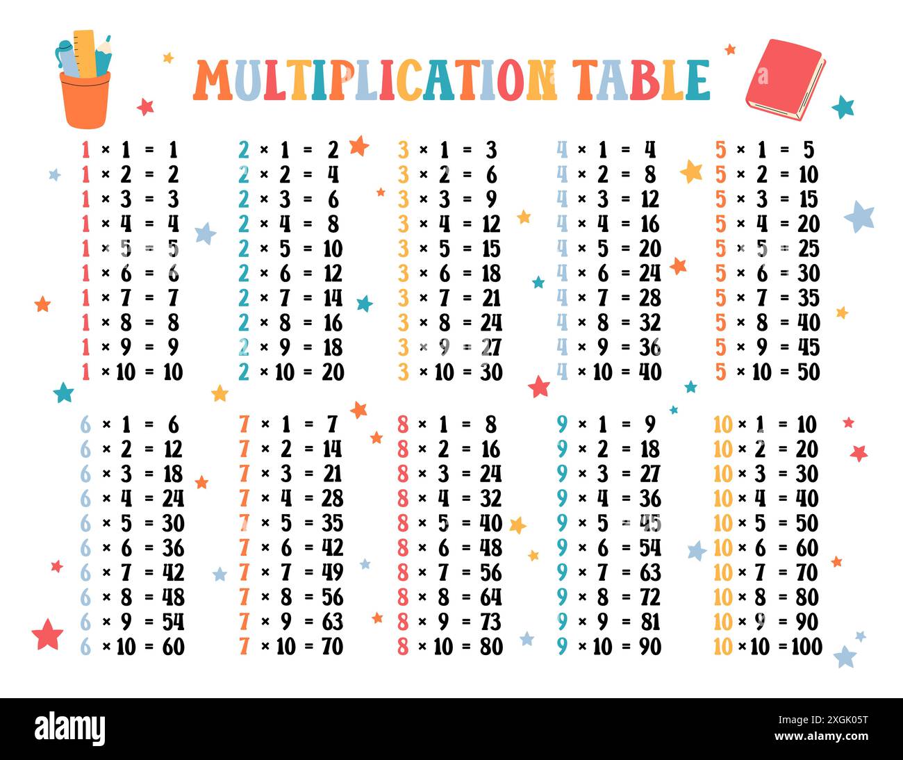 Maths Tables For Kids Set Of 2 Numbers 1 10 And Multiplication Table