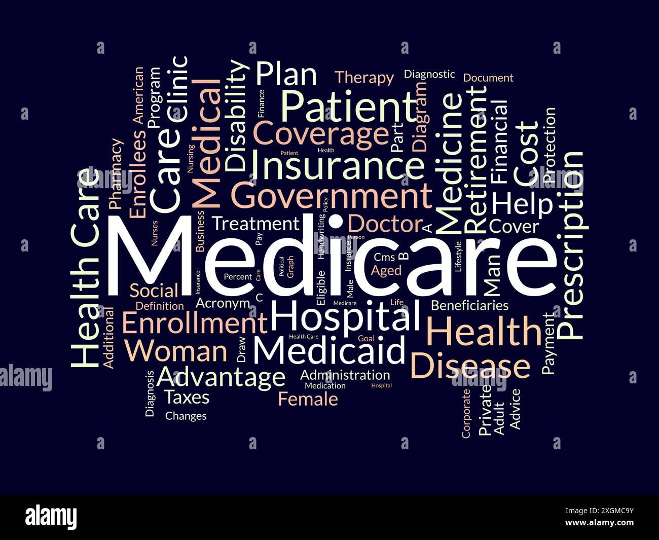 Medicare wordcloud template. Health care concept vector background ...