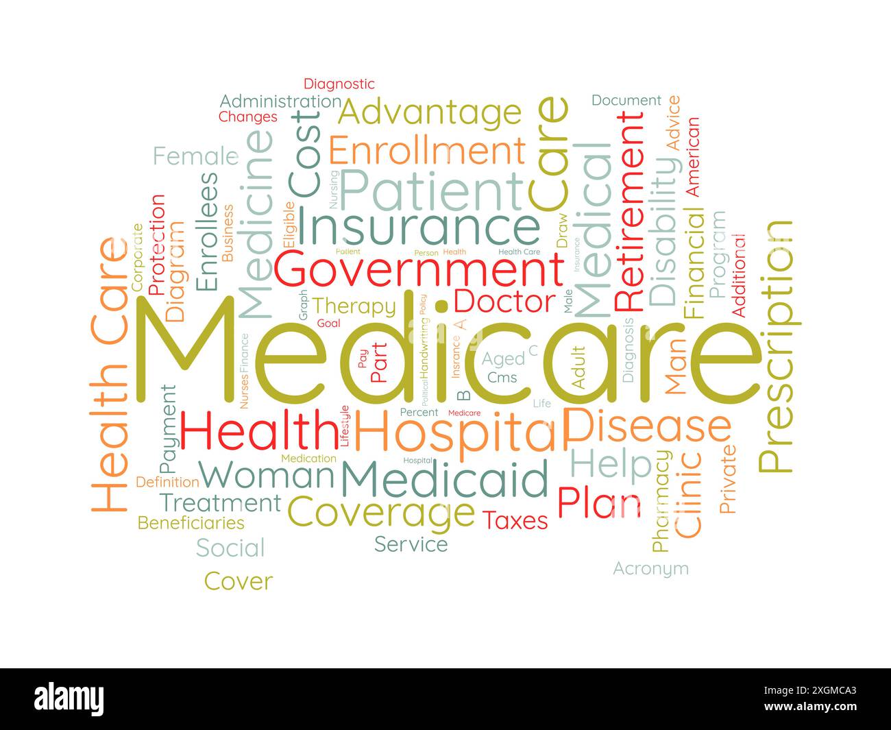Medicare wordcloud template. Health care concept vector background ...