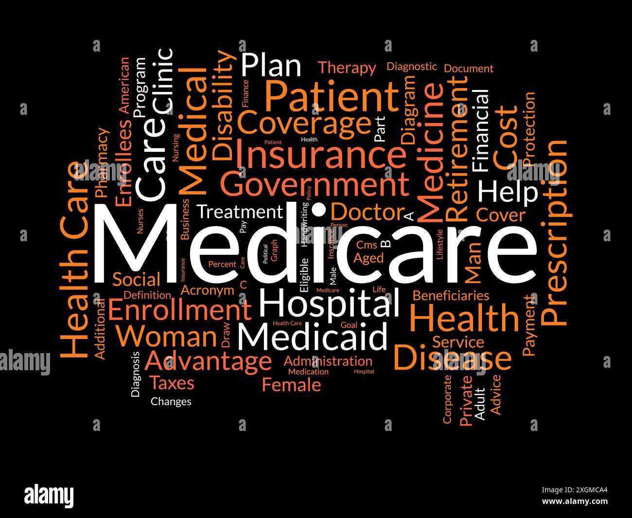 Medicare wordcloud template. Health care concept vector background ...