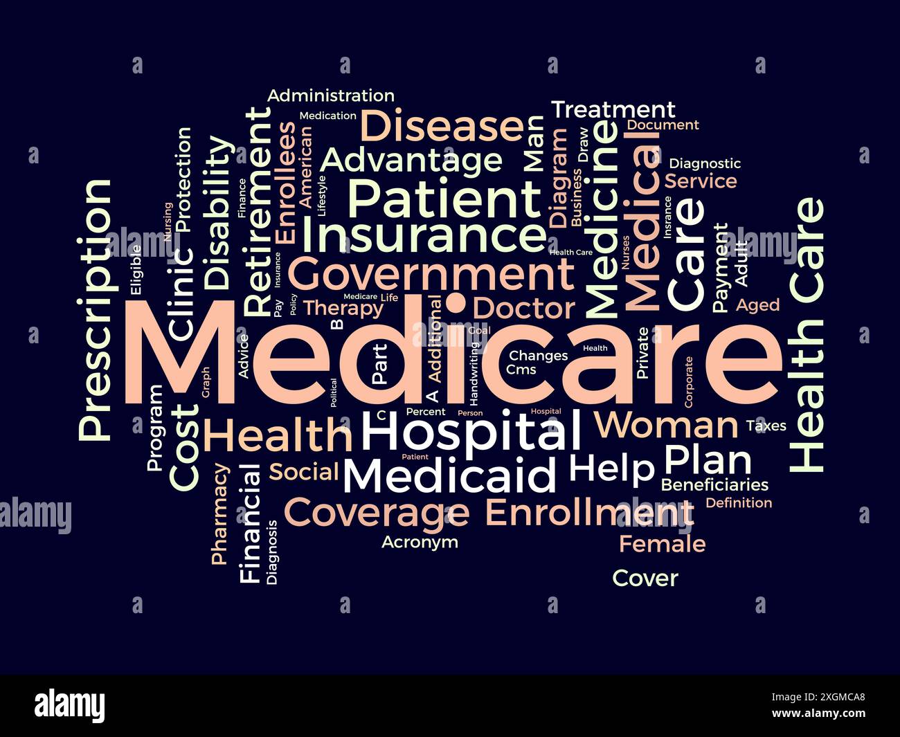 Medicare wordcloud template. Health care concept vector background ...