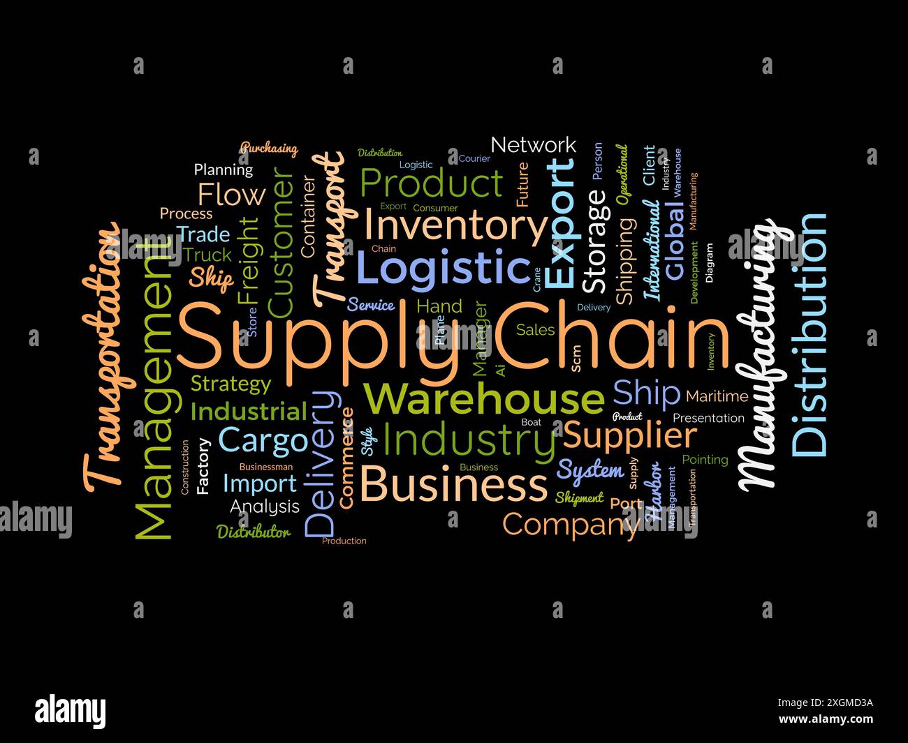 Supply chain wordcloud template. Business concept vector background ...