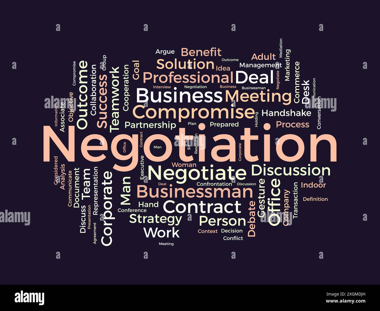 Negotiation wordcloud template. Business and Communication concept ...