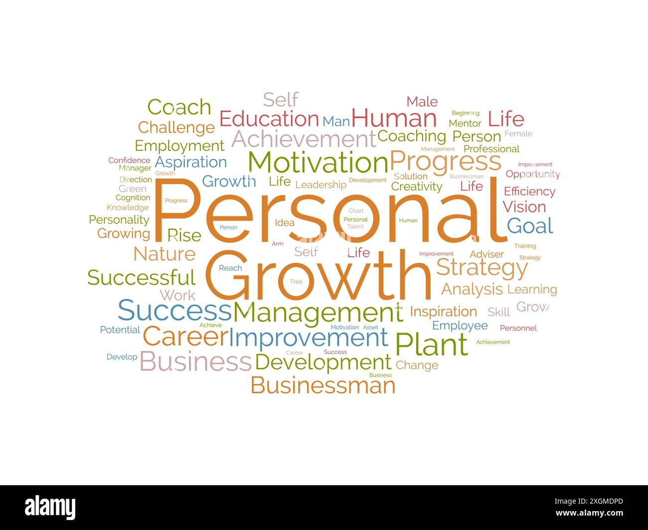 Personal Growth wordcloud template. Business concept vector background ...