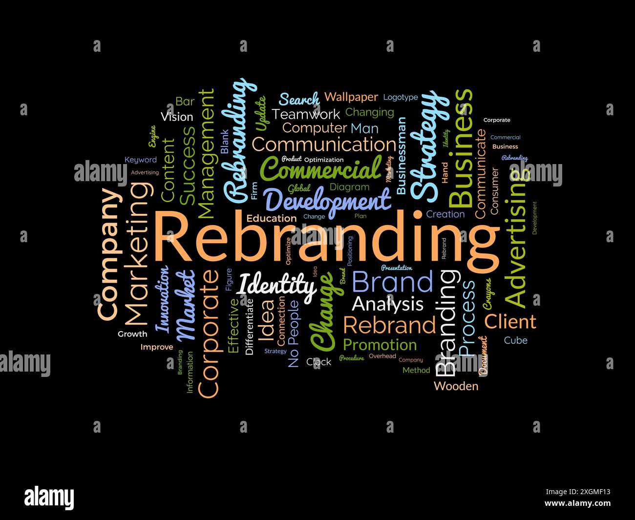 Rebranding wordcloud template. Business concept vector background Stock ...