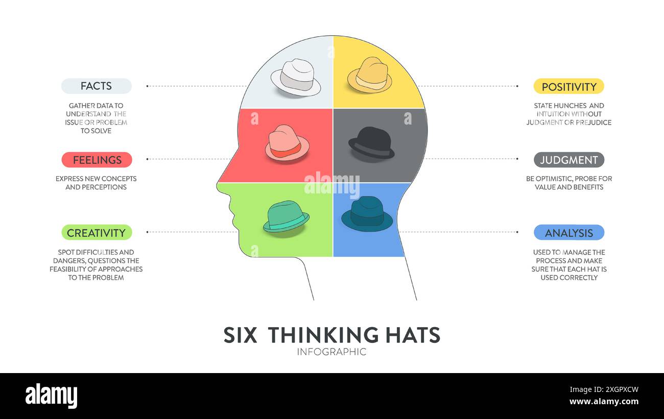 Six thinking hats concept diagram is illustrated into infographic ...
