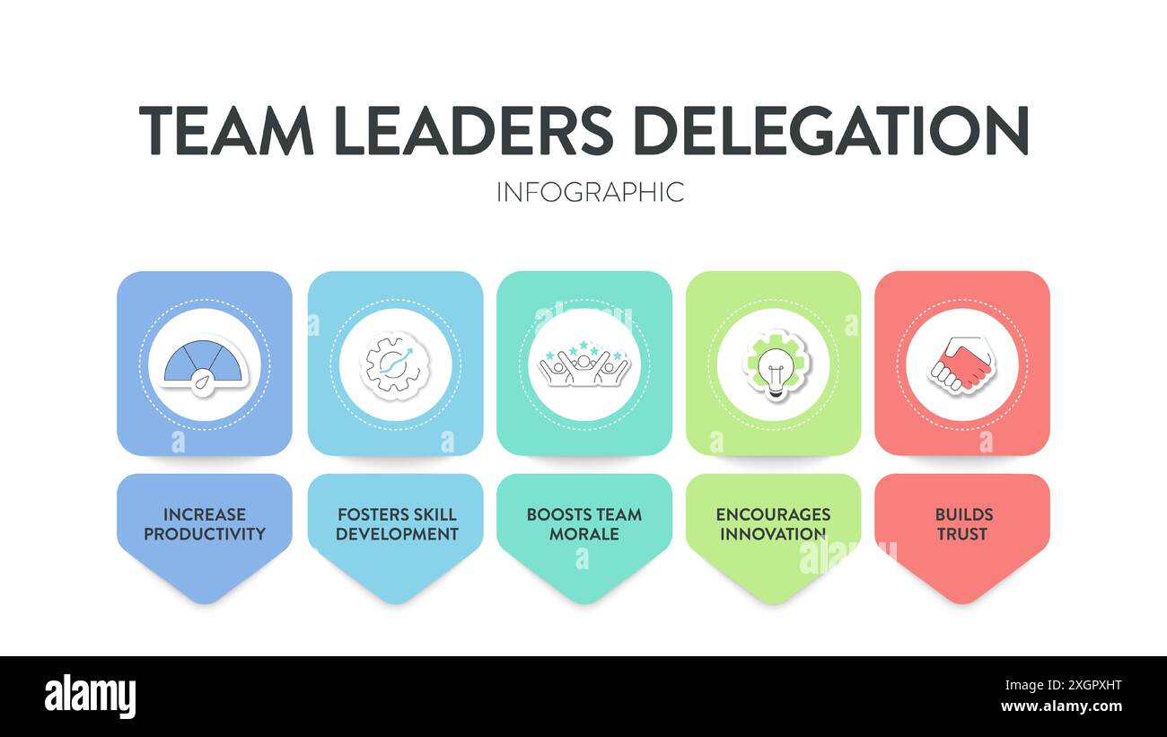 Team leaders delegation model framework diagram chart infographic ...