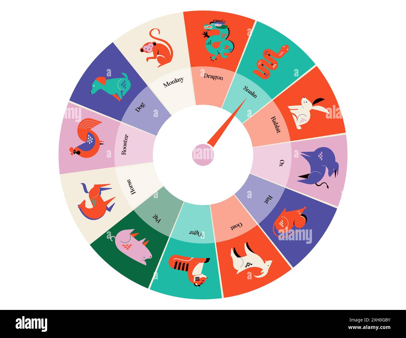 Chinese horoscope zodiac astrology wheel, circle, geometric minimalist ...