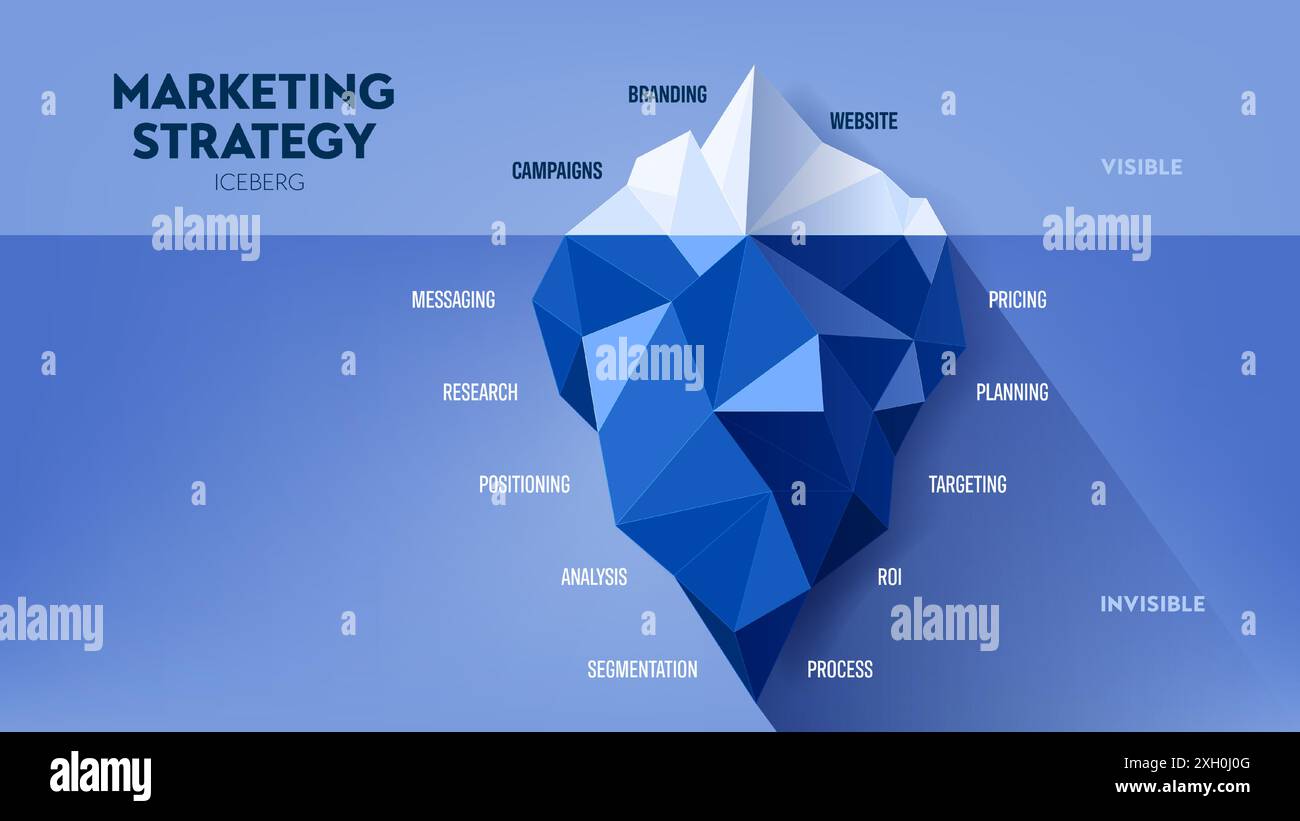 Marketing strategy iceberg infographic diagram chart illustration ...