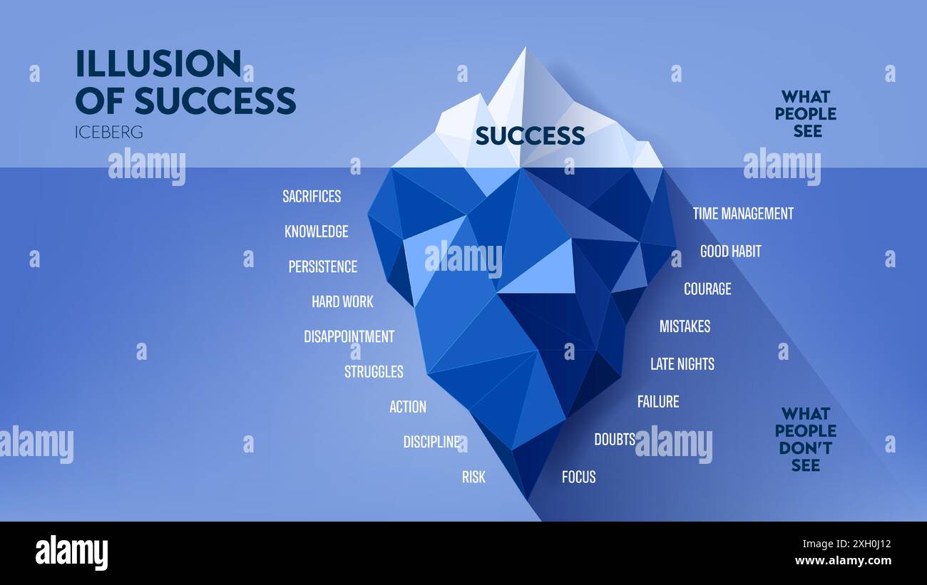 The Success iceberg, illusion of success hidden iceberg metaphor ...