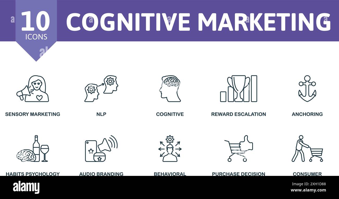 Cognitive Marketing thin line icon set. Sensory Marketing, Nlp ...