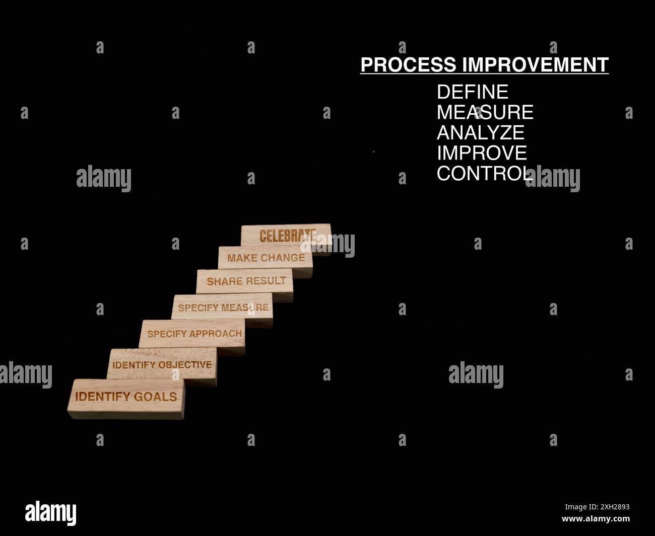Wooden blocks form steps to success! Visualize business growth and ...