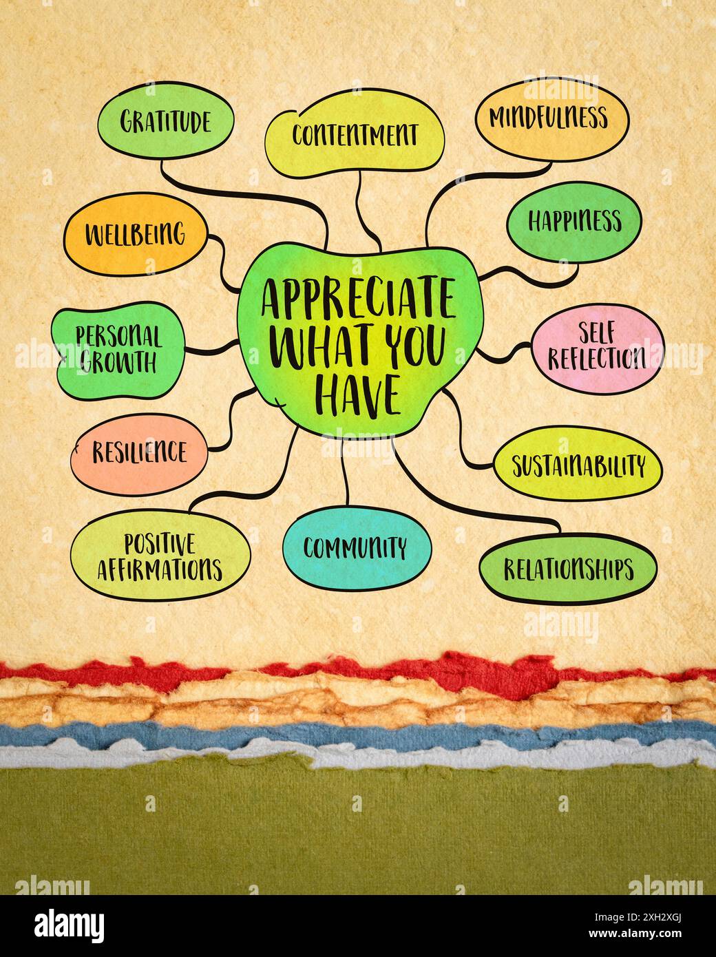 Appreciate what you have, gratitude and contentment with one's current ...