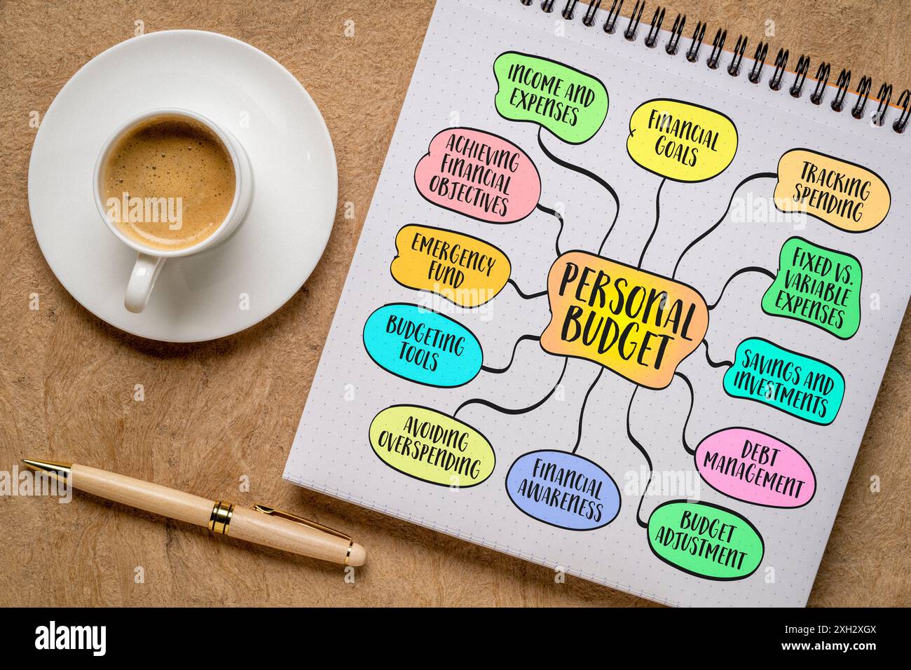 Specific map hi-res stock photography and images - Alamy