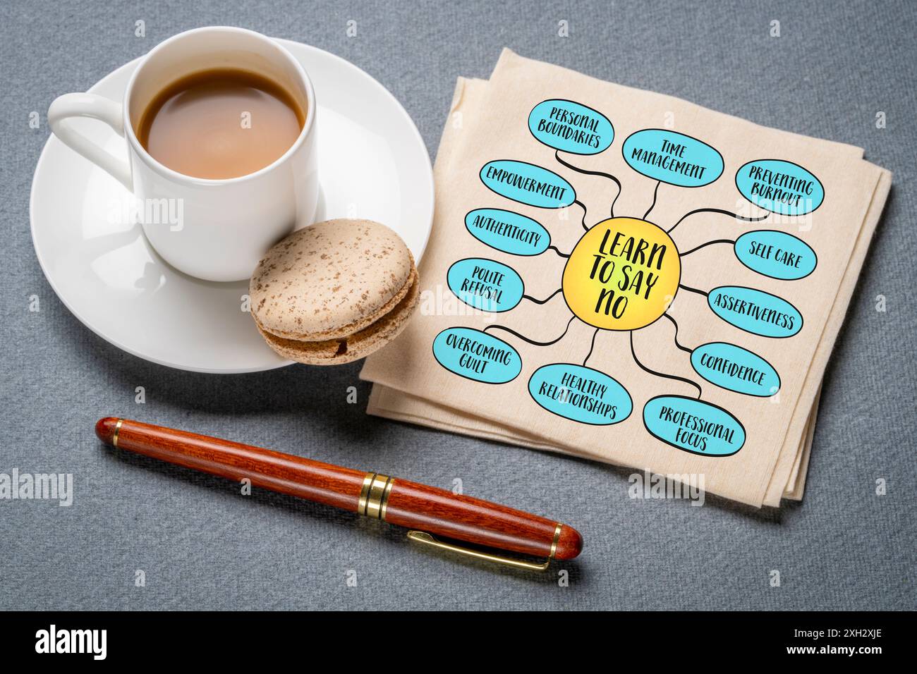 Learn to say no, setting boundaries, prioritizing personal wellbeing ...