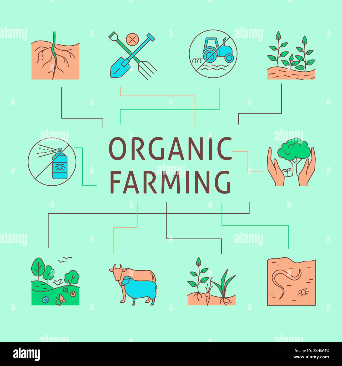Sustainable Agriculture Poster