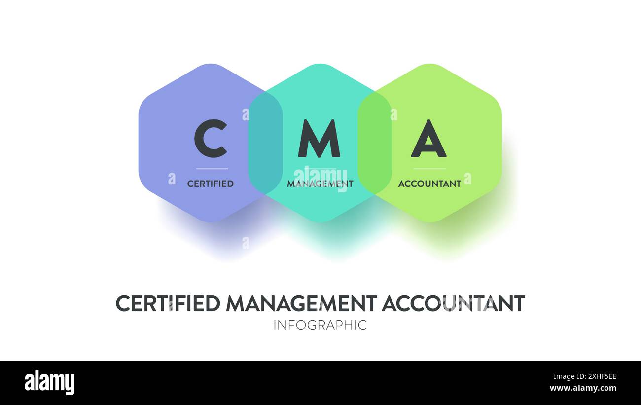 Certified Management Accountant or CMA model infographic diagram chart ...