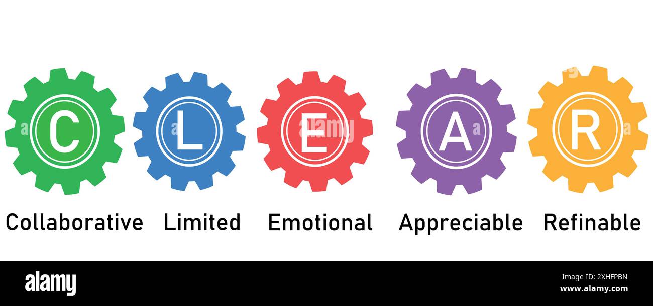 CLEAR Goals Concept: Collaborative, Limited, Emotional, Appreciable, Refinable - Colorful Gear ...
