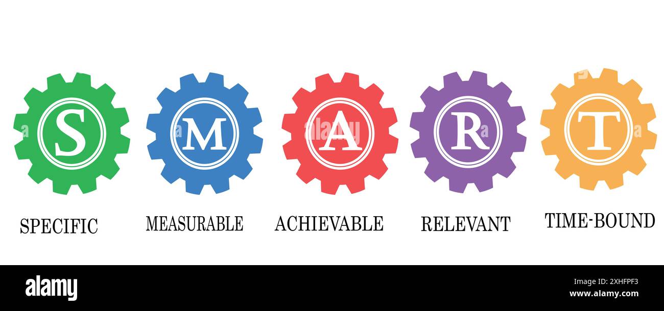 SMART - a strategy for setting goals and objectives - Specific ...