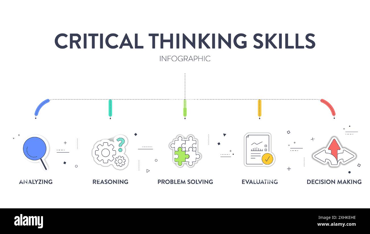 Critical Thinking Skills strategy framework diagram chart infographic banner template with icon ...