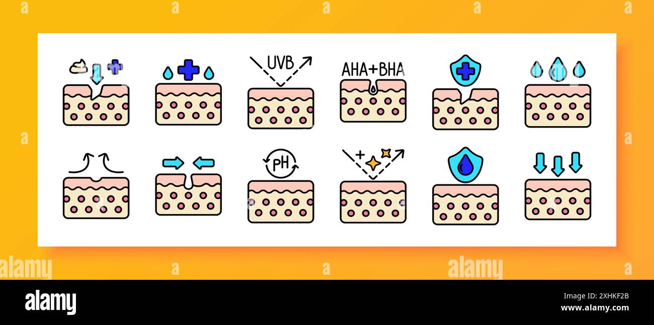Skin care set icon. Hydration, UV protection, AHAs, pH balance, healing ...