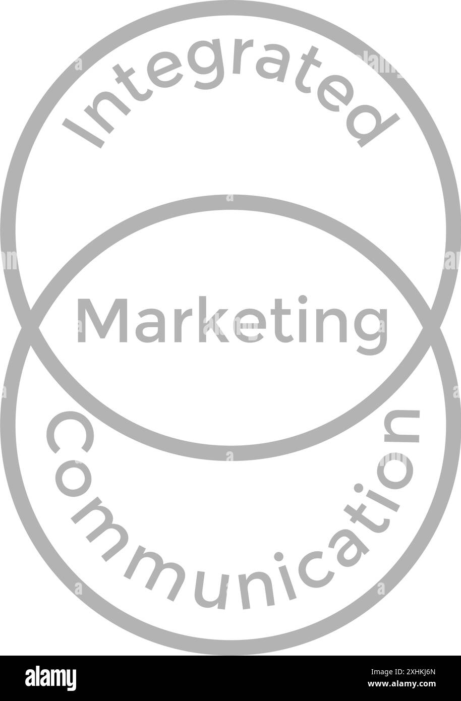 Comprehensive IMC diagram illustrating integrated marketing tools like ...