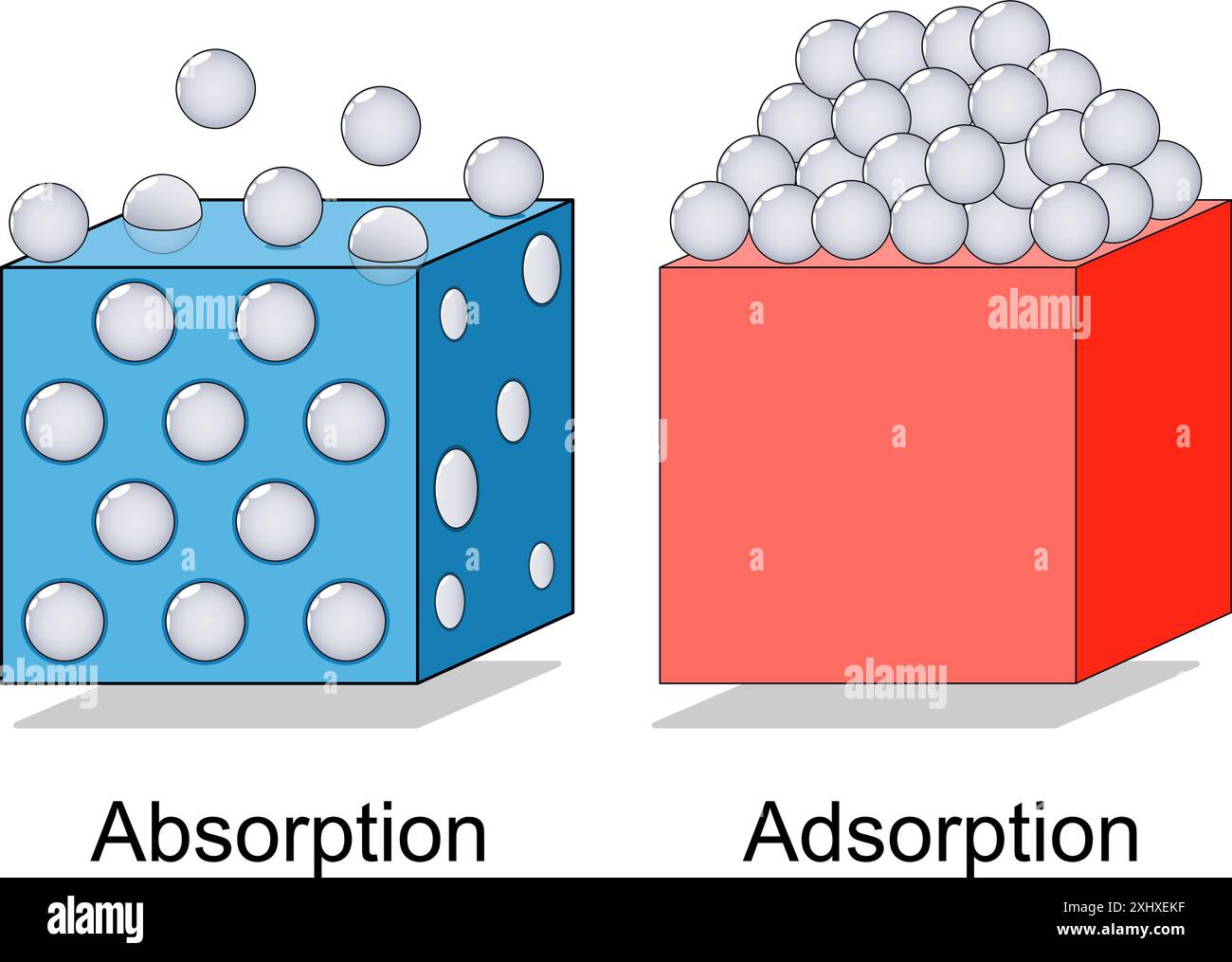 Adsorbate hi-res stock photography and images - Alamy
